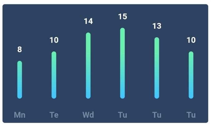_Flutter图表库fl_chart的使用解析(一)-介绍，并发编程挑战_flutter flchart 儀表盤-CSDN博客
