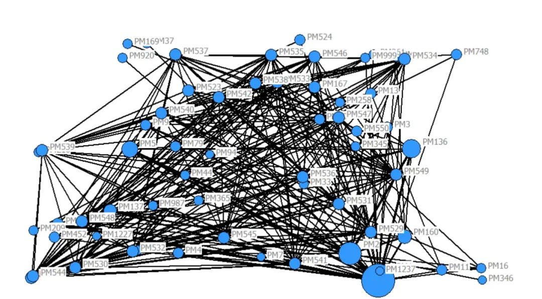 ucinet可视化网络关系图_ucinet数据可视化实操基础操作(二）-CSDN博客