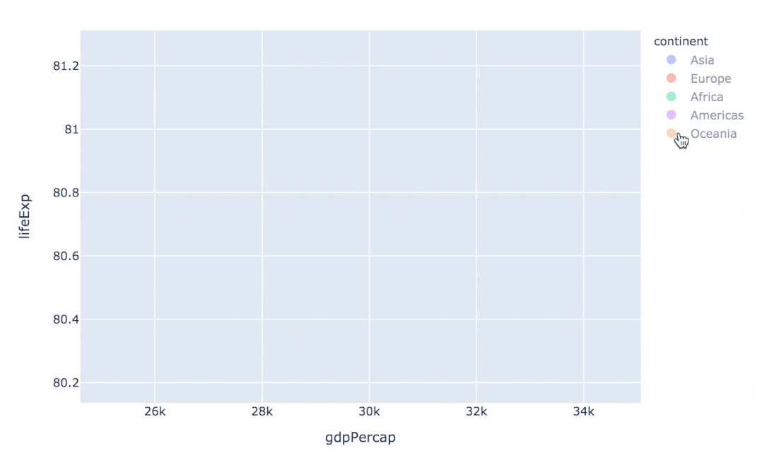 吹爆了这个可视化神器，上手后直接开大~_gapminder.org可视化分析-CSDN博客