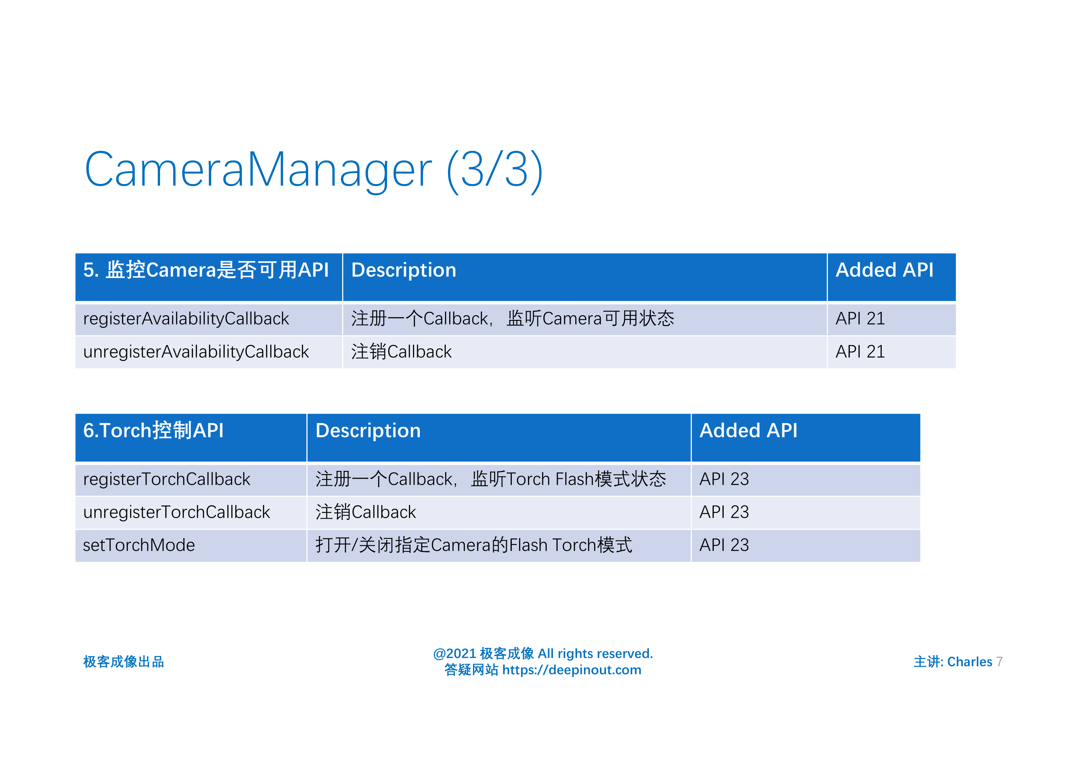 第3讲 Android Camera2 API 概述-CSDN博客