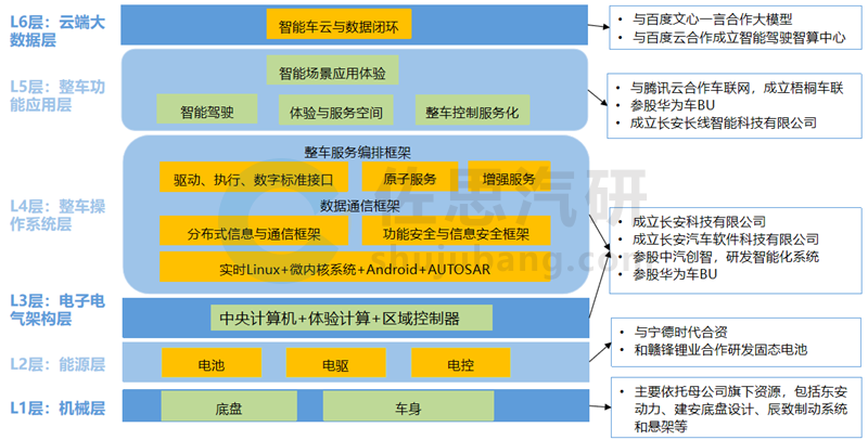 基于CA-SDA架构-CSDN博客