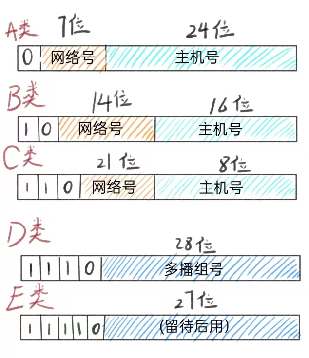 详解IP地址与子网掩码_ip地址和子网掩码-CSDN博客