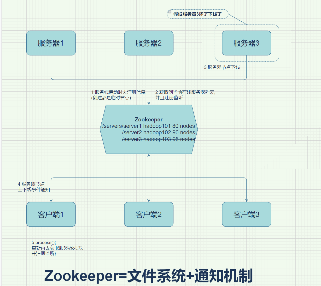 zookeeper和kafka-CSDN博客