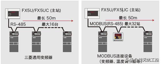 三菱fx5u modbus tcp fb块用法_FX5U强势来袭-CSDN博客