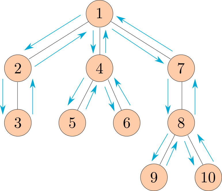 [python][算法][CS61a]Homework 4: Data Abstraction, Trees_cs61a 2020summer homework4-CSDN博客