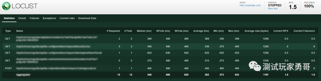 使用Locust进行接口性能测试：安装、命令参数解析与示例解读（一）_locust接口自动化-CSDN博客