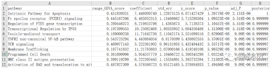 RNA 18. SCI 文章中基因集变异分析 GSVA_gsva分析-CSDN博客