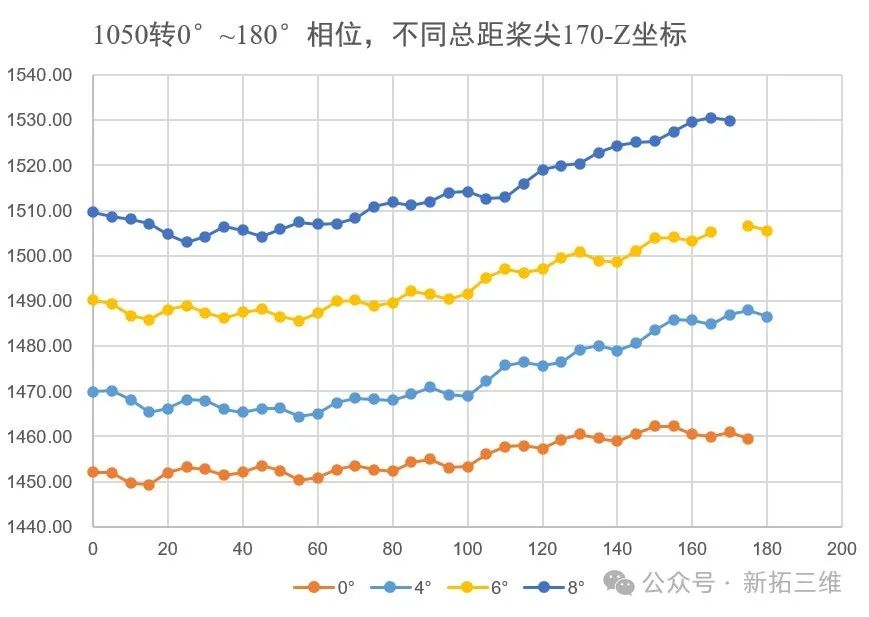 高速三维（3D）DIC测量检测技术用于飞行器空间姿态测量_高速dic-CSDN博客
