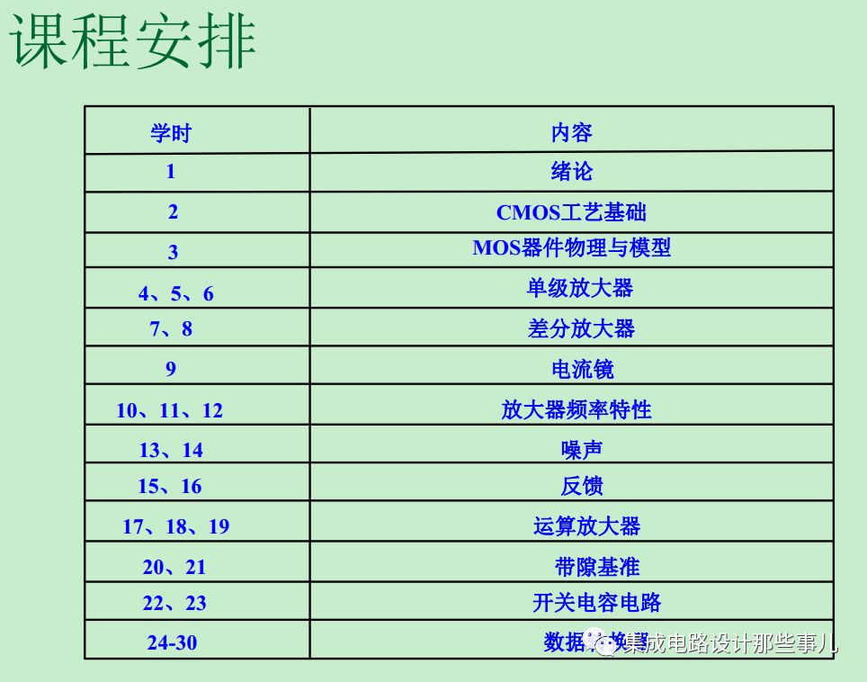 Adc电路fpga Csdncmos模拟集成电路版图设计课程 Csdn博客