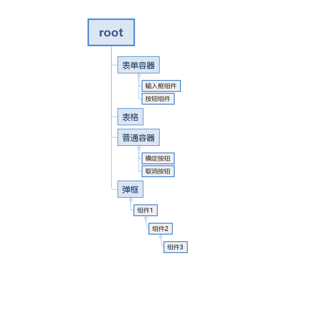 低零代码组件渲染方案（vue）低代码渲染模块 Csdn博客