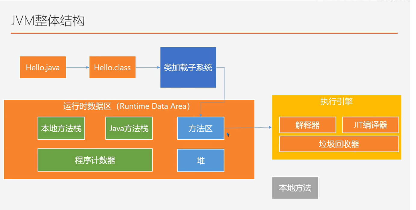Jvm简介高级的类加载器可以方法低级的类加载器吗 Csdn博客