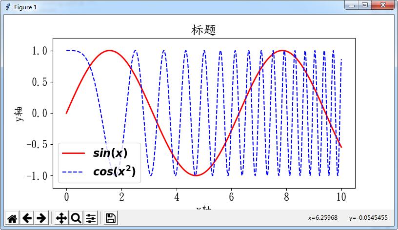 Python实现matplotlib显示中文的方法详解 Csdn博客