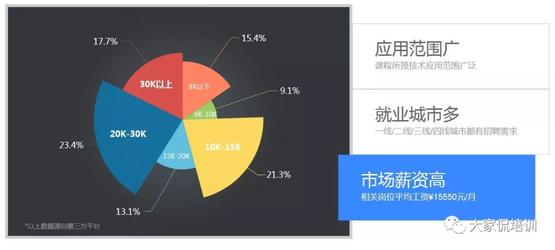Python全栈培训靠谱吗毛毛648python教学的博客 Csdn博客