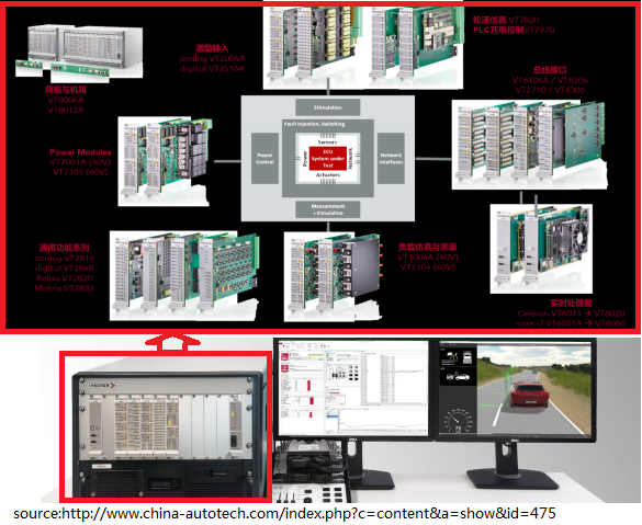 HIL测试系统的构建_hil测试平台-CSDN博客