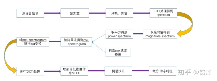 python np fft_语音MFCC提取：librosa && python_speech_feature(2019.12)-CSDN博客