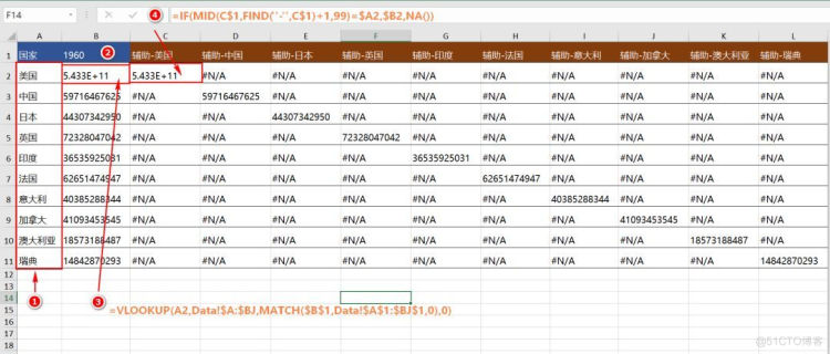 可视化GDP动态图表EXCEL也能搞定,如何用Excel做动态图表-CSDN博客