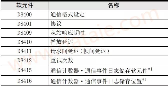 三菱通讯指令adprw_关于三菱PLC的MODBSU通讯说明（二）——软件篇-CSDN博客