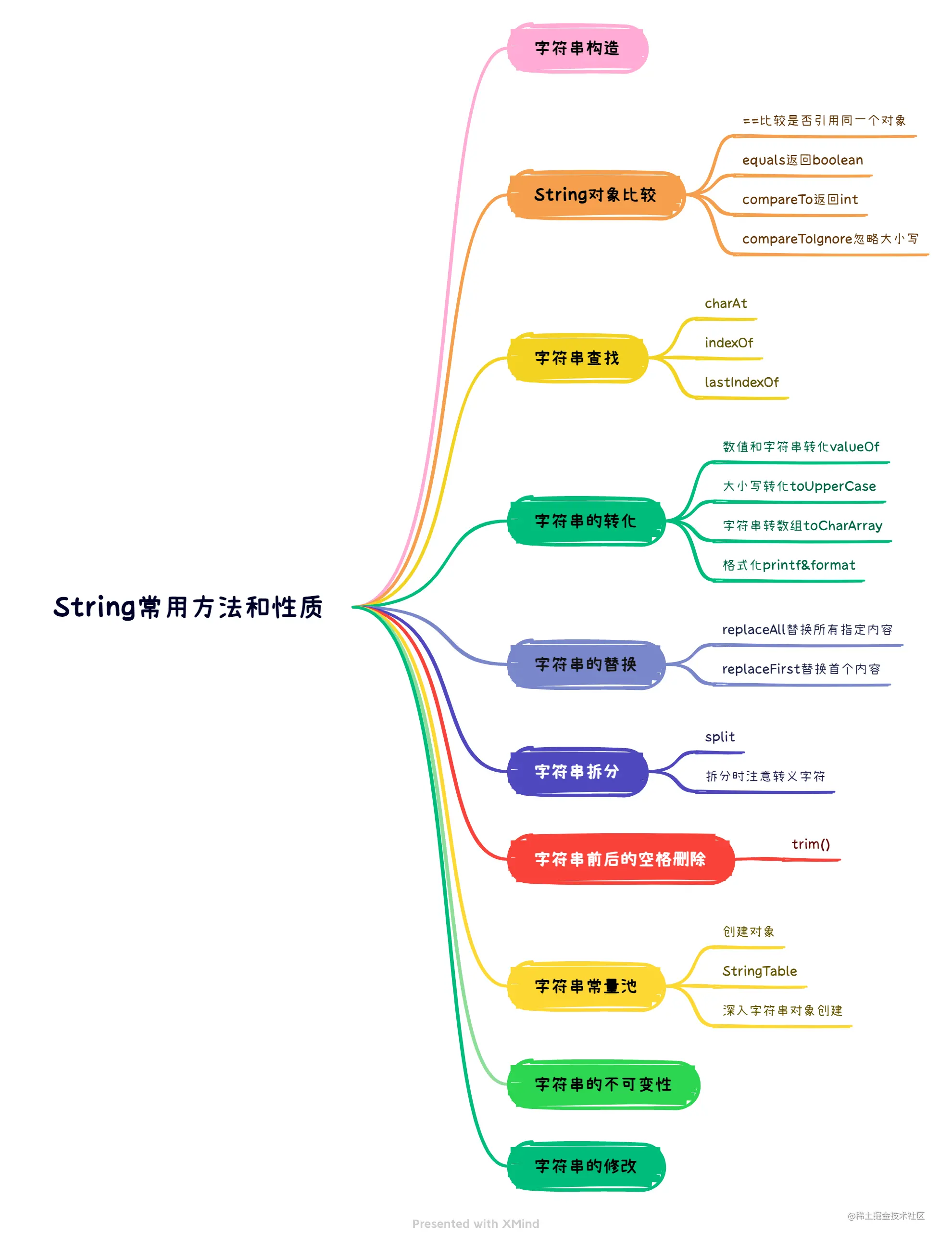 Javaのstring类这一篇就够了包含stringbufferbuilderstringbuilder的额外内存开销 Csdn博客