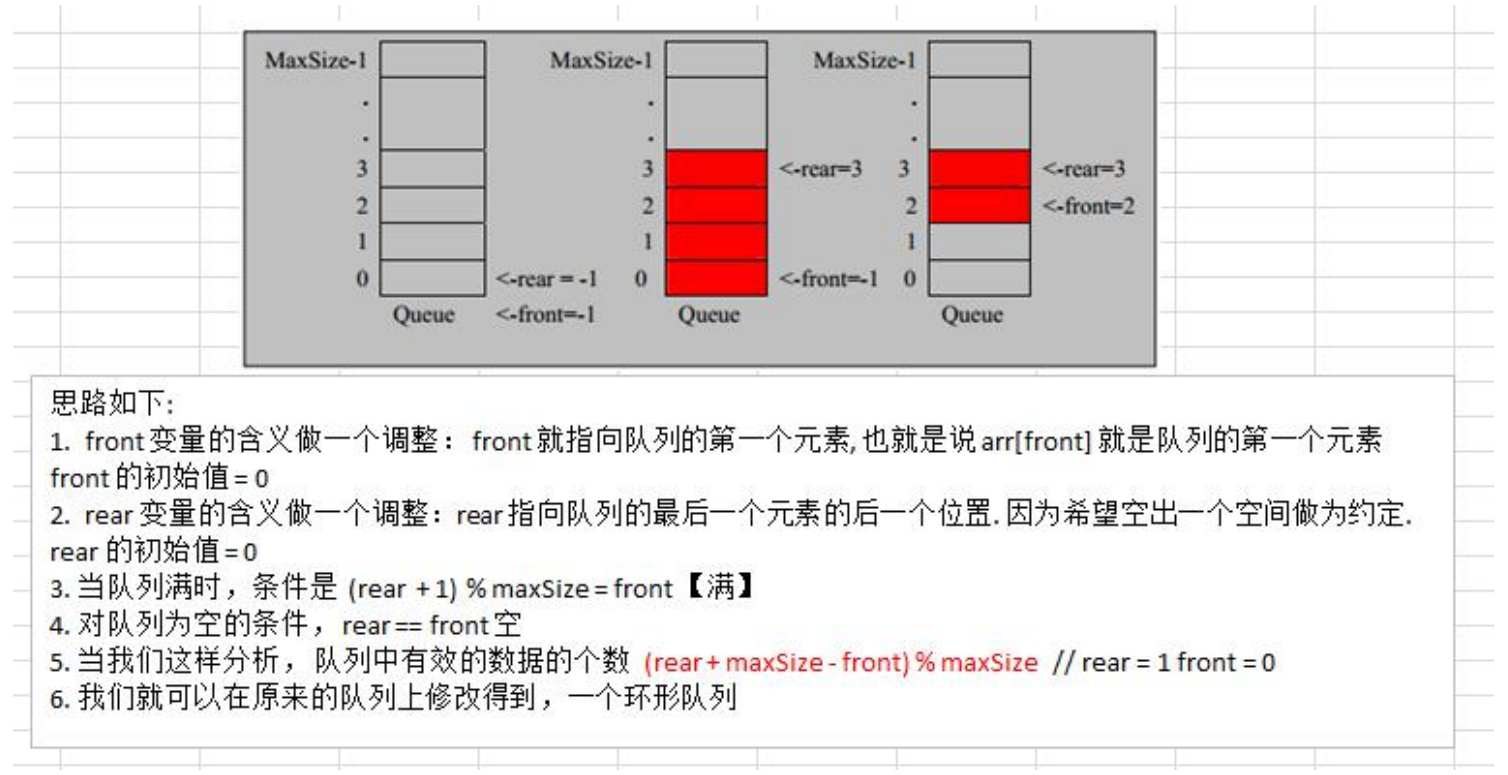 尚硅谷【韩顺平】 Java数据结构和算法【详细笔记】（持续更新）尚硅谷数据结构与算法 笔记 Csdn博客