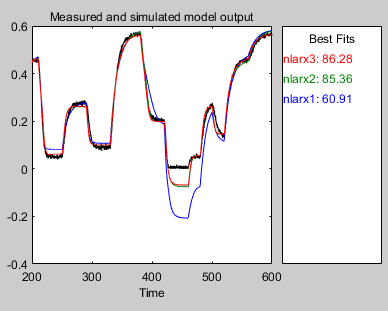 MATLAB-使用系统识别应用程序识别非线性黑盒模型_simulink的hammerstein-CSDN博客