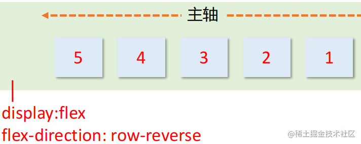 弹性布局flex_flex-warp-CSDN博客