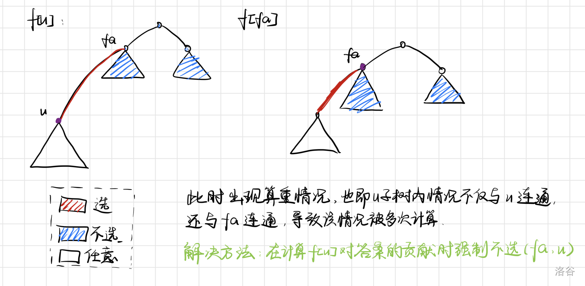P8867 [NOIP2022] 建造军营 题解_noip 2022-CSDN博客