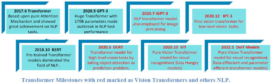 最新轻量ViT综述！后Transformer时代如何发展？_tinyvit缺点-CSDN博客