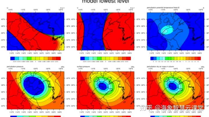 WRF/WRFDA中尺度气象模式和资料同化的理论与应用_wrf数据同化-CSDN博客