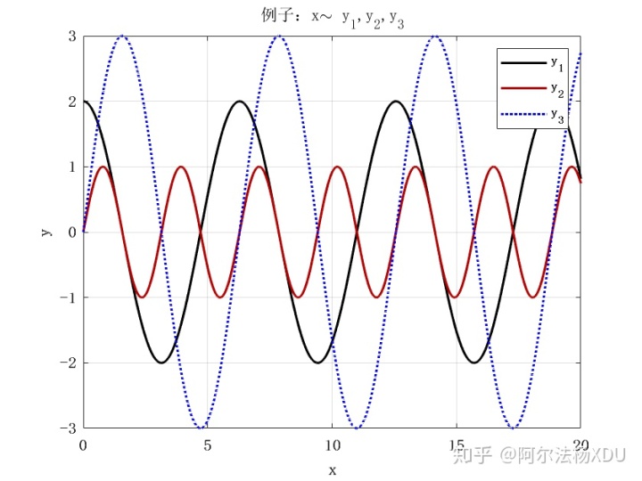 Matlab Plot 多种颜色【基础篇】matlab科研制图常用代码命令anchor M的博客 Csdn博客