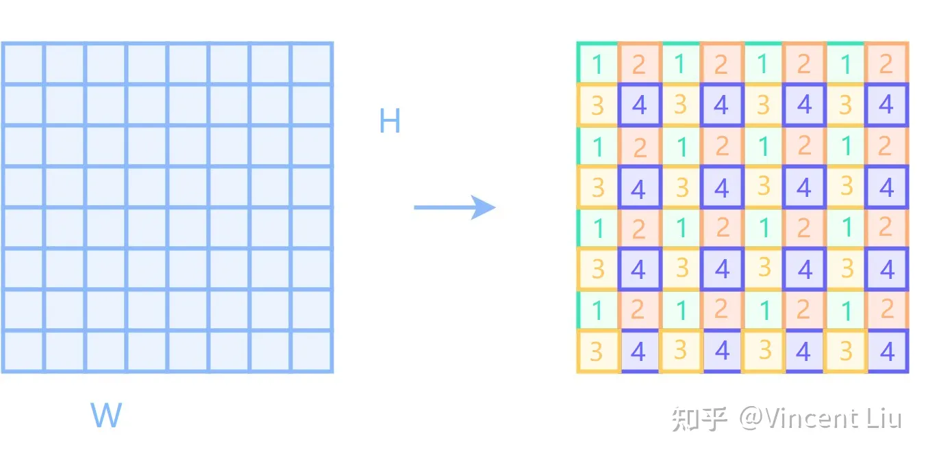 swin-transformer原理介绍_swin transformer原理介绍-CSDN博客