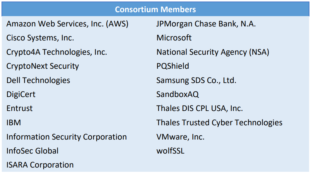 最新进展：NIST发布抗量子加密文件草案_cnsa 加密-CSDN博客
