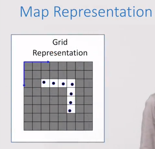 机器人学习--栅格地图（occupancy grid map）构建_bev 栅格地图-CSDN博客