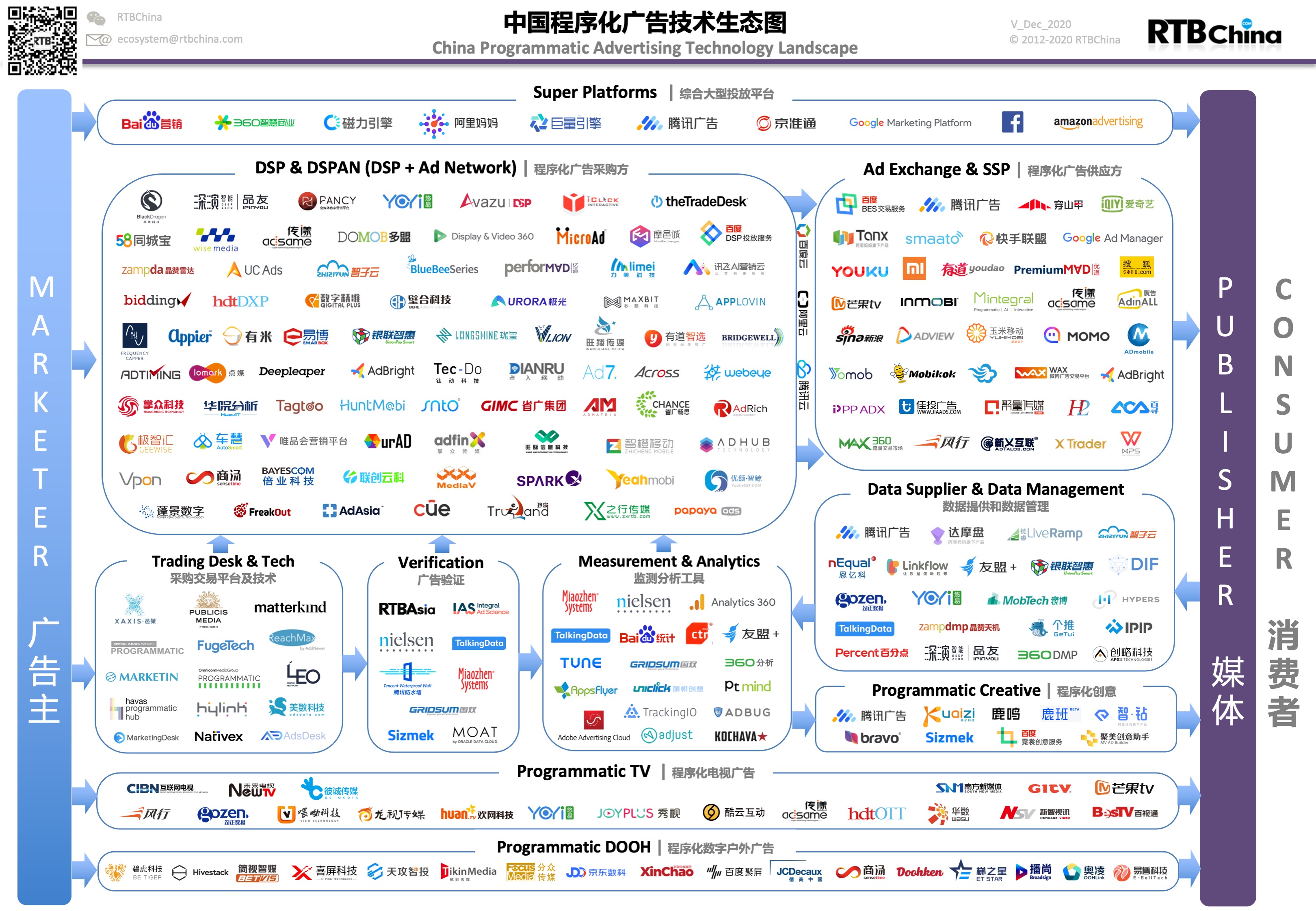 【计算广告】基本概念及RTB/RTA投放策略介绍_rta策略-CSDN博客