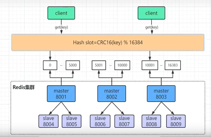 Redis基础知识（学习笔记5--Redis Cluster）_redis cluster哈希标签-CSDN博客