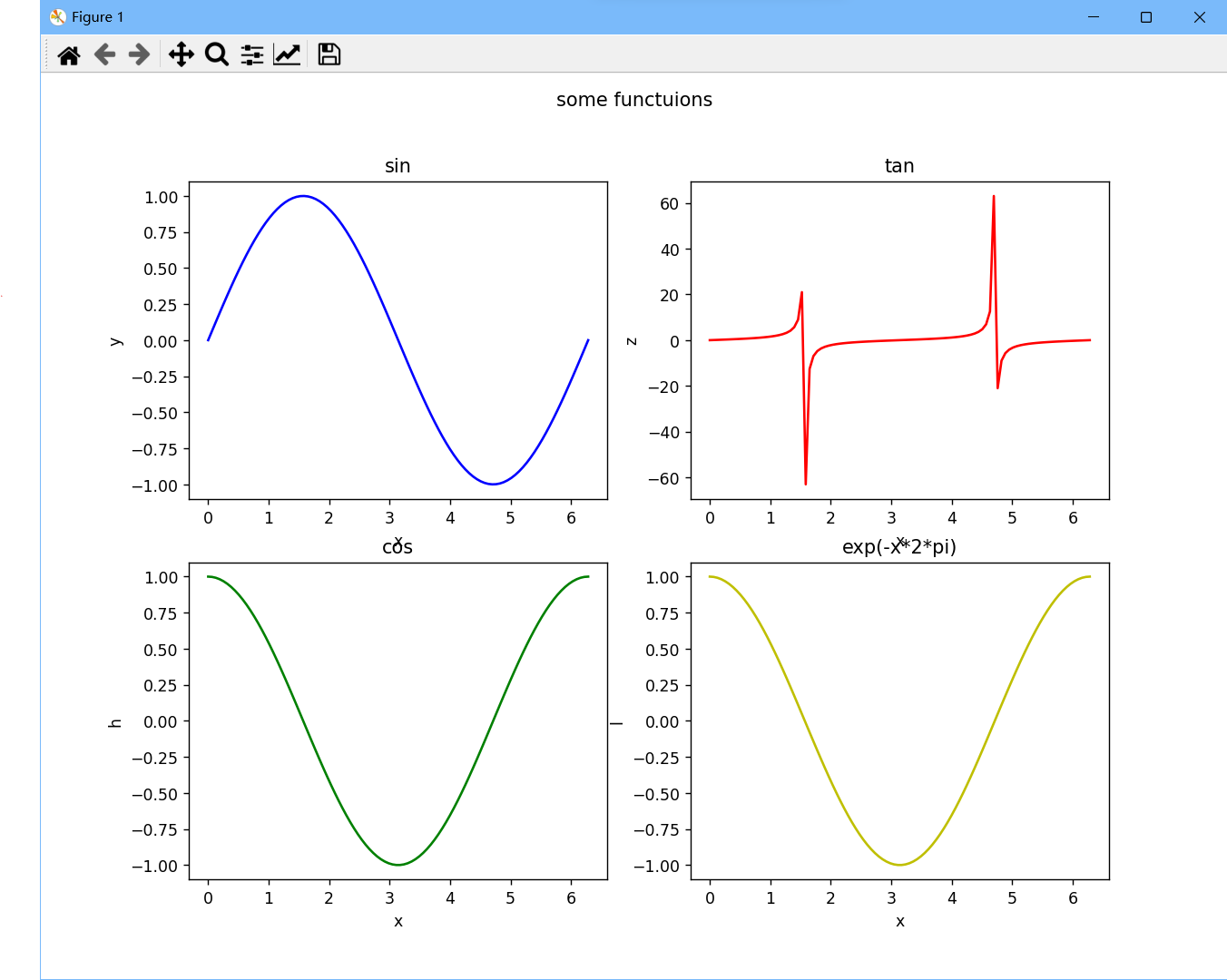 Python科学计算：绘图2_fig.show()-CSDN博客