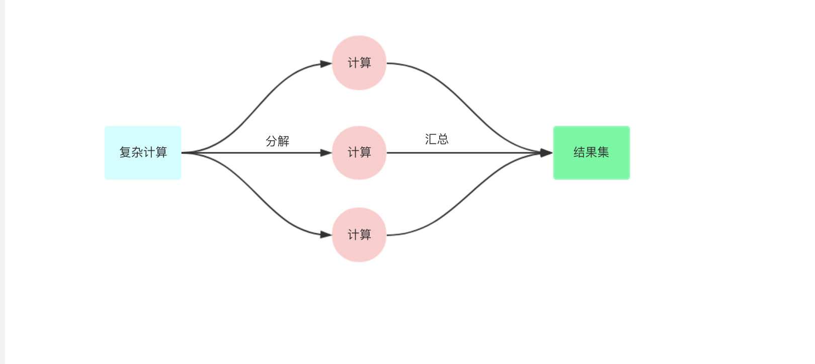 聊聊java的Fork/Join框架_对fork 和join并行计算框架的理解?-CSDN博客