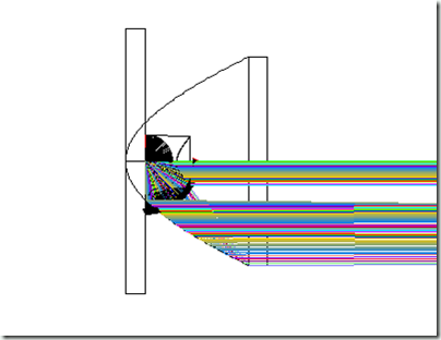 Design a simple LED collimator with ZEMAX - Programmer Sought