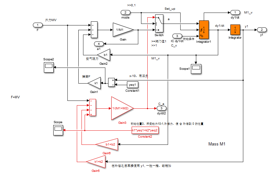 MATLAB模型预测控制（MPC,Model Predictive Control）_matlab中mo,ref,md,mv-CSDN博客