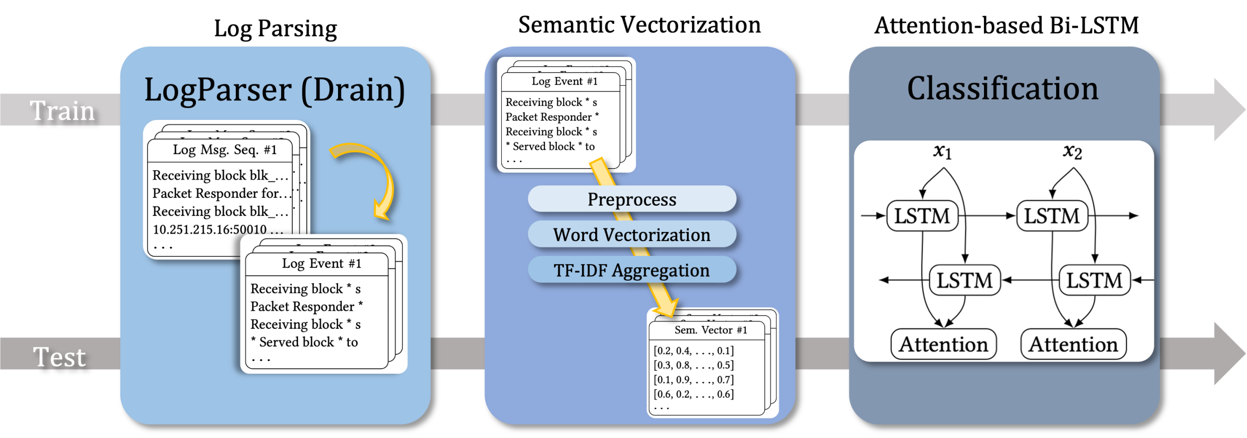 深度学习下运维日志分析的趋势解读与应用实践_深度学习日志分析-CSDN博客
