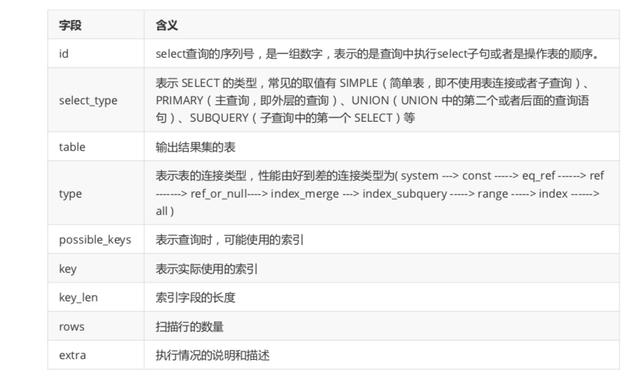 Sql Server Varchar最大长度优化sql 经典案例！！！（下） Csdn博客