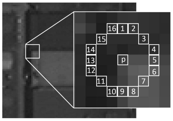 FAST、BRIEF、ORB算法原理_fast算法-CSDN博客