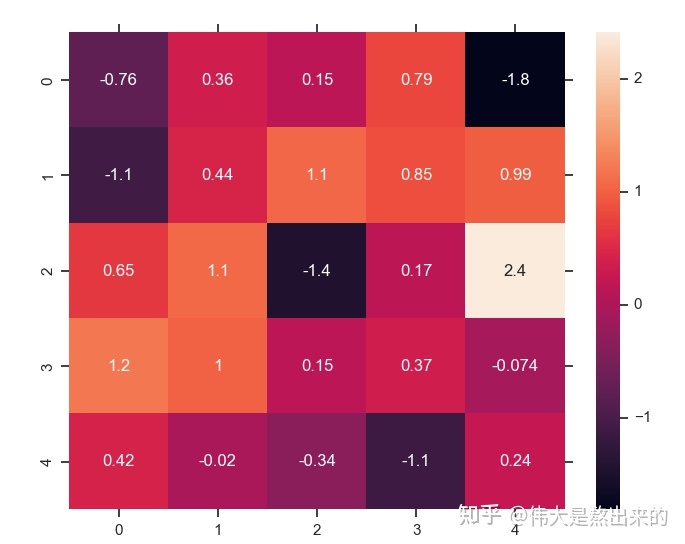 超详细图解Self-Attention_softmax(xxt)x-CSDN博客