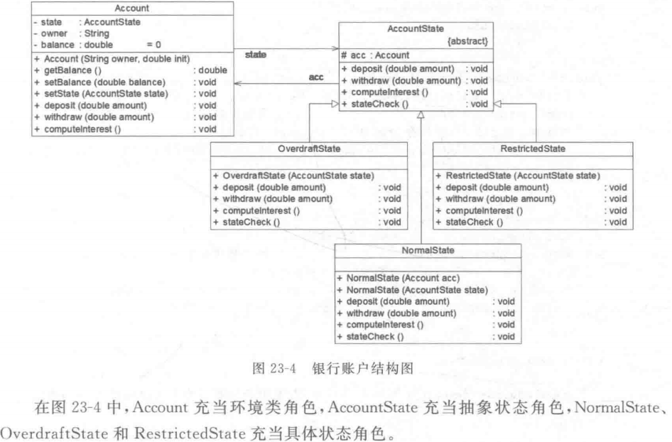 史上最全 行为型设计模式 状态模式 观察者模式 中介者模式 迭代器模式 Csdn博客