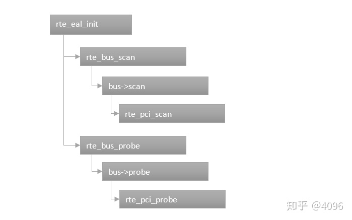 dpdk pmd驱动分析_pci_set_master-CSDN博客