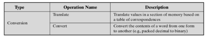 COA-2019-第十四章 Instruction Sets_source operand reference表示指令的哪一部分-CSDN博客