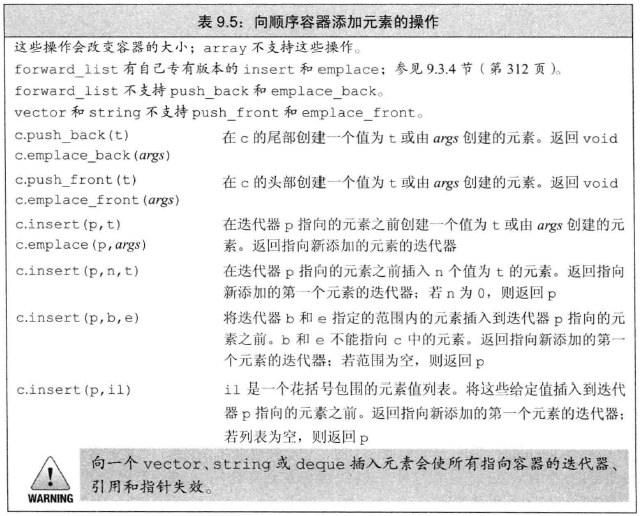 Cprimer第5版读书笔记（第9章 顺序容器）cprimer第五版第九章读书笔记 Csdn博客