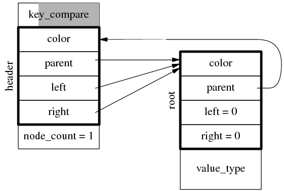 std::map原理_stl中map底层原理-CSDN博客
