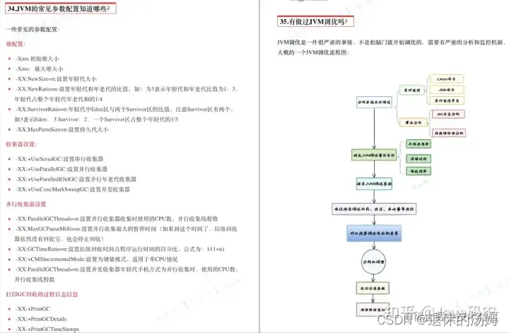 2023最新版java面试八股文大全pdf版限时分享,含700道高频面试题java面试八股文pdf 下载 Csdn博客