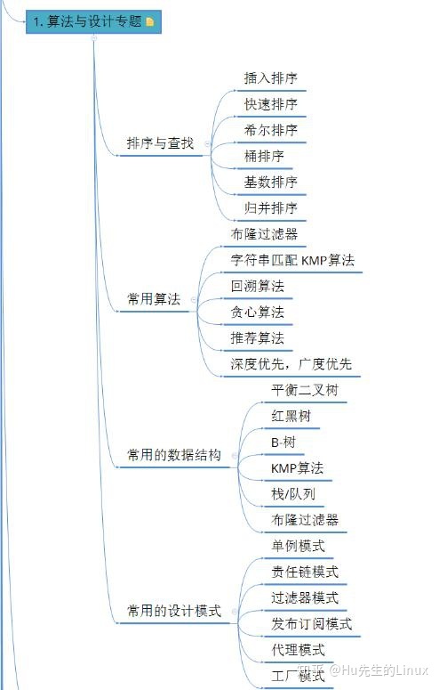 Golang游戏服务器框架linux 服务器开发学习路线总结(配图 Cc )后台开发、golang后台开发、后端技术栈 Csdn博客 7672