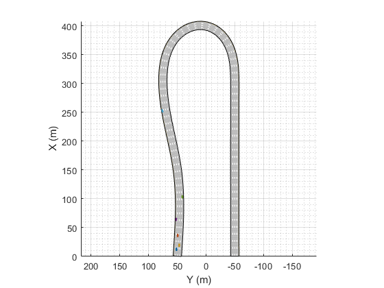 【matlab学习笔记】大型实例highway Trajectory Planning Using Frenet Reference Path Csdn博客